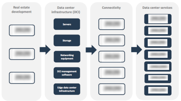 Data Centers Thematic Research 7402