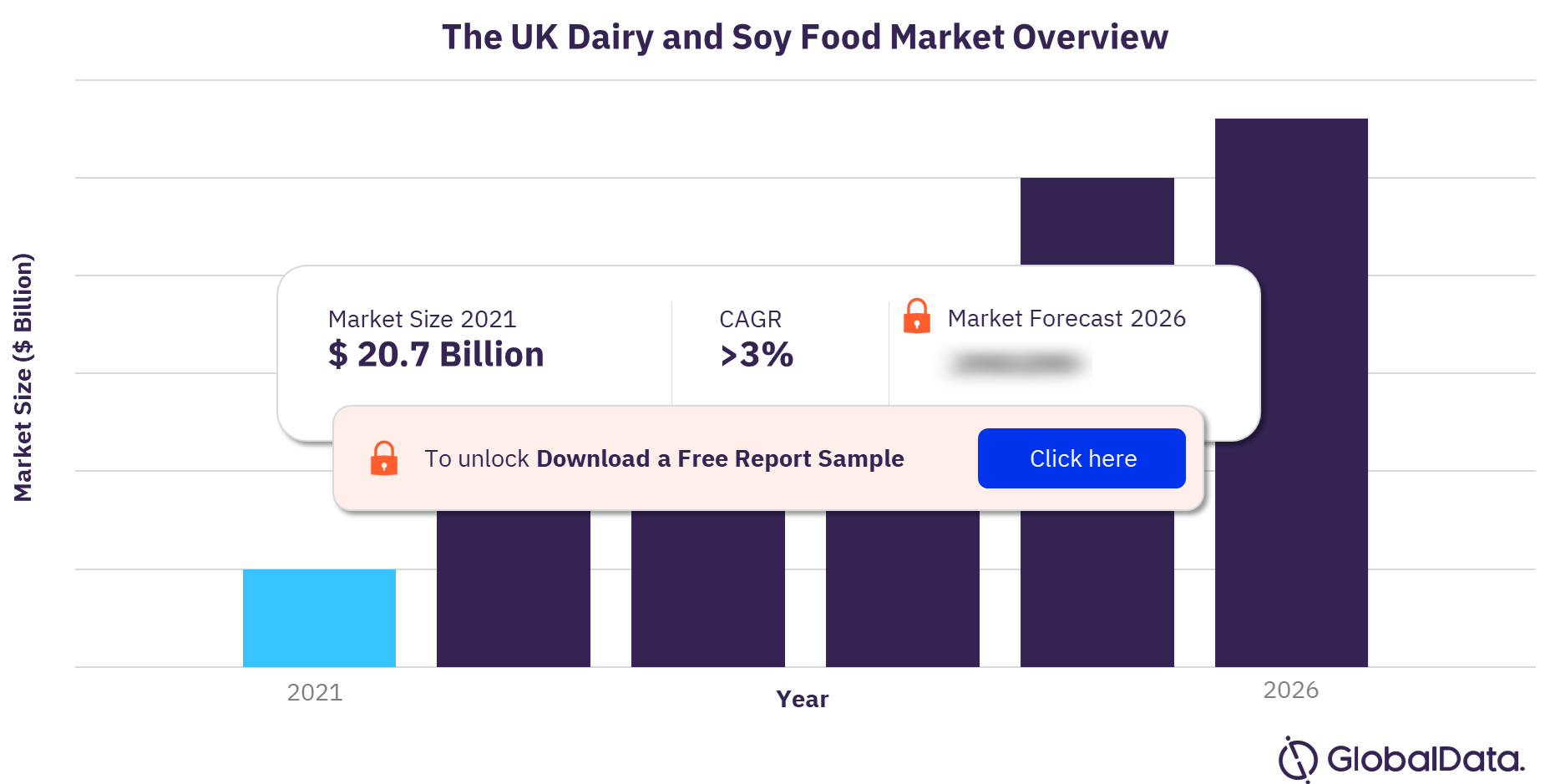 United Kingdom UK Dairy And Soy Food Market Size And Trend Analysis united-kingdom-uk-dairy-and-soy-food-market-size-and-trend-analysis
